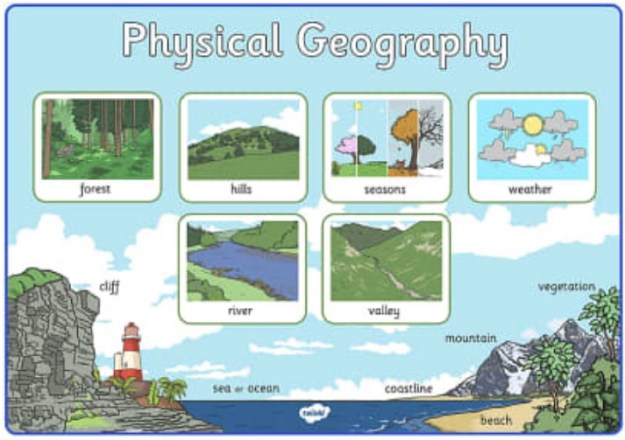 Ruang Lingkup Kajian Ilmu Geografi | Guru Geografi MAN 1 Gunungkidul DIY
