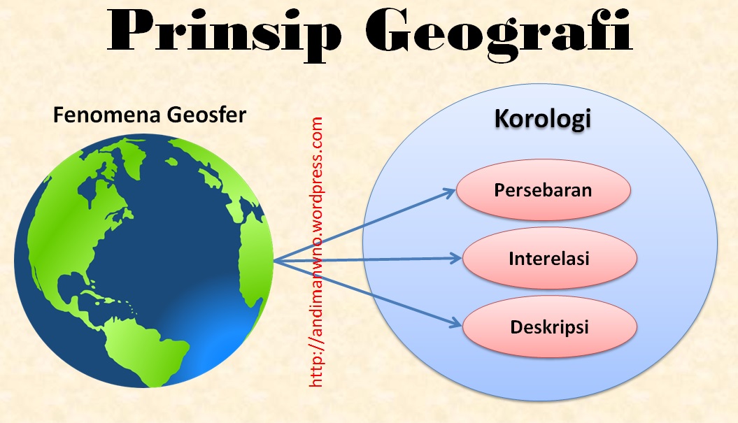 Prinsip Geografi | Guru Geografi MAN 1 Gunungkidul DIY