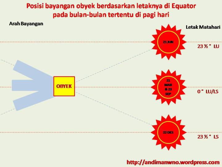 Unsur Bayangan Pada Interpretasi Citra – Guru Geografi MAN 1 ...
