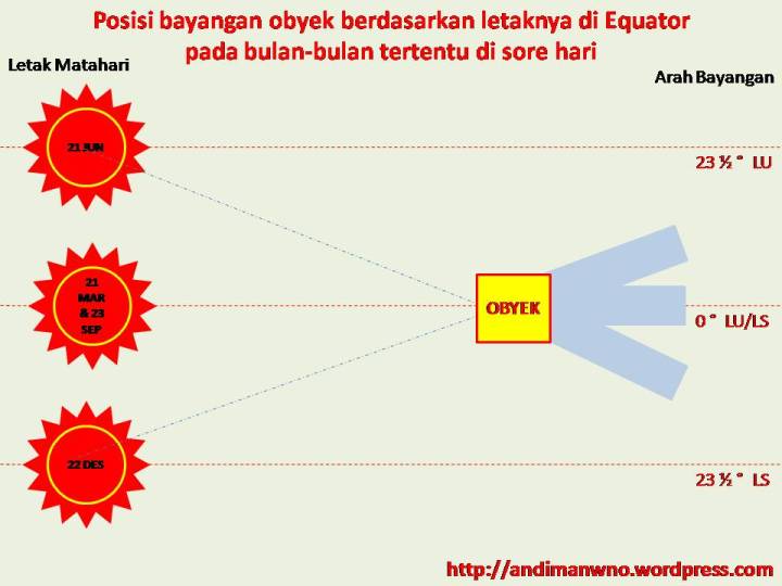 Unsur Bayangan Pada Interpretasi Citra – Guru Geografi MAN 1 ...