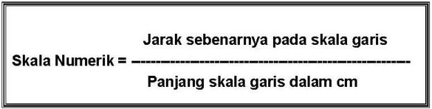 Menghitung Skala Numerik Menggunakan Skala Grafik | Guru Geografi MAN 1 ...