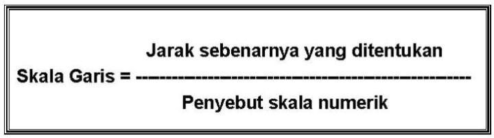 Menghitung Skala Numerik Menggunakan Skala Grafik – Guru Geografi MAN 1 ...
