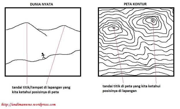 Membaca Peta – Menentukan Lokasi Menggunakan Metode Resection | Guru ...