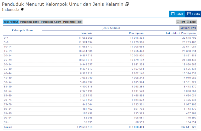 Komposisi Penduduk Menurut Jenis Kelamin dan Usia – Guru Geografi MAN 1 ...