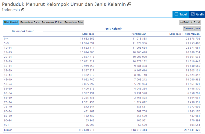 Komposisi Penduduk Menurut Jenis Kelamin dan Usia – Guru Geografi MAN 1 ...