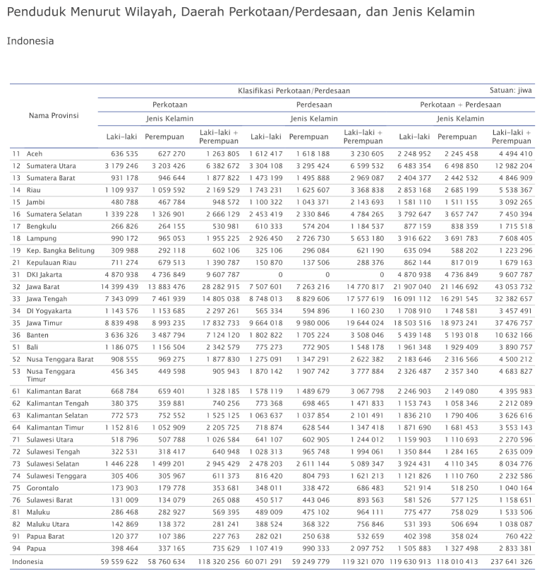 Komposisi Penduduk Berdasarkan Kriteria Geografis – Guru Geografi MAN 1 ...