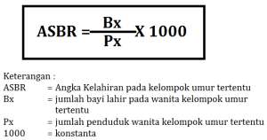 Menghitung Angka Kelahiran – Guru Geografi MAN 1 Gunungkidul DIY