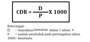 Menghitung Angka Kematian (Mortalitas) – Guru Geografi MAN 1 ...