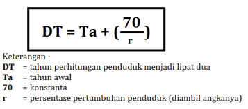 Proyeksi Penduduk – Guru Geografi MAN 1 Gunungkidul DIY