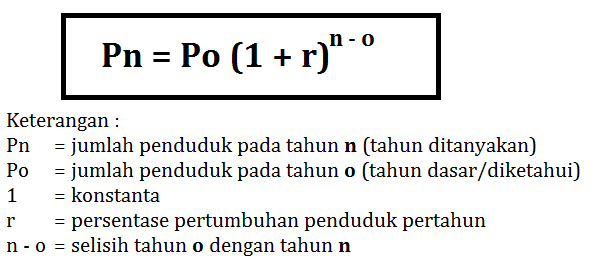 Proyeksi Penduduk untuk Memperkirakan Jumlah Penduduk Di Masa Mendatang ...