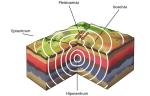 Tenaga Endogen – Seisme 3 – Istilah dalam Gempa Bumi – Guru Geografi ...