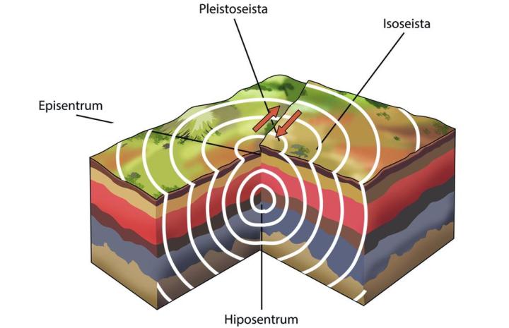 Tenaga Endogen – Seisme 3 – Istilah dalam Gempa Bumi – Guru Geografi ...