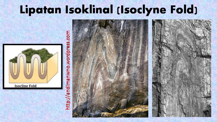 Tenaga Endogen – Tektonisme – Lipatan (Folded) – Guru Geografi MAN 1 ...