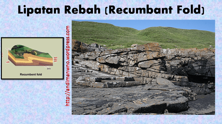 Tenaga Endogen – Tektonisme – Lipatan (Folded) – Guru Geografi MAN 1 ...