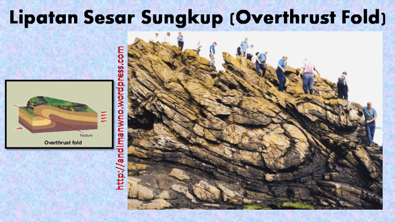 Tenaga Endogen – Tektonisme – Lipatan (Folded) – Guru Geografi MAN 1 ...