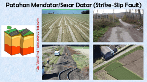Tenaga Endogen – Tektonisme – Patahan (Faulted) – Guru Geografi MAN 1 ...