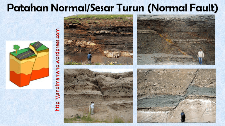 Tenaga Endogen – Tektonisme – Patahan (Faulted) – Guru Geografi MAN 1 ...