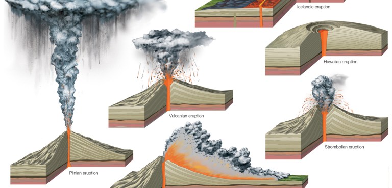 Tenaga Endogen – Vulkanisme 2 – Karakteristik Letusan Gunung Api – Guru ...