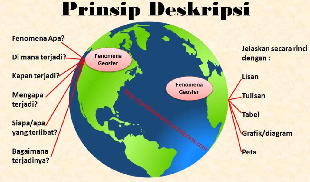Pengertian Geografi | Guru Geografi MAN 1 Gunungkidul DIY | Halaman 5
