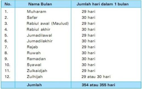 Kalender – Penanggalan – Guru Geografi MAN 1 Gunungkidul DIY