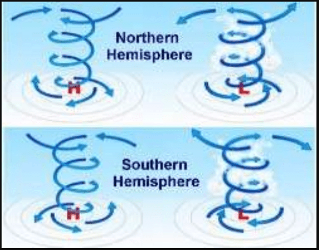 Unsur Cuaca dan Iklim 05 | Guru Geografi MAN 1 Gunungkidul DIY