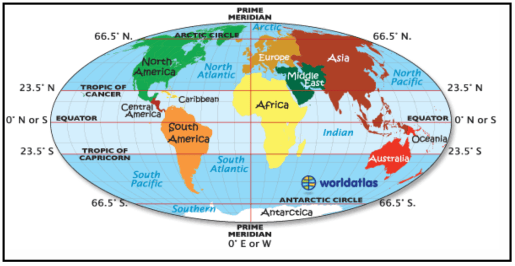 Klasifikasi Iklim 01 – Guru Geografi MAN 1 Gunungkidul DIY