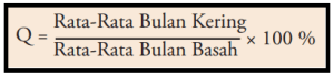 Klasifikasi Iklim 04 – Guru Geografi MAN 1 Gunungkidul DIY