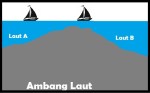 Perairan Laut 03 – Guru Geografi MAN 1 Gunungkidul DIY