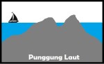 Perairan Laut 03 – Guru Geografi MAN 1 Gunungkidul DIY