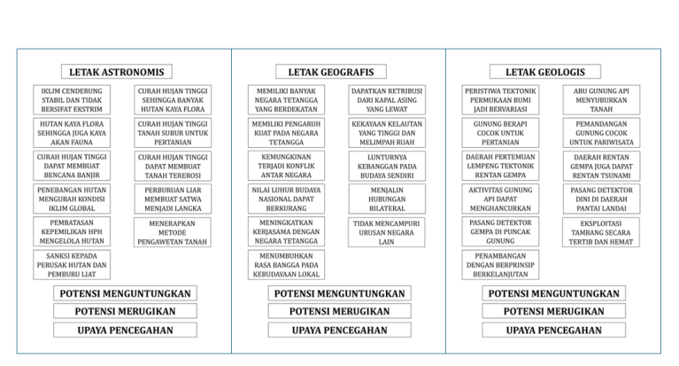 Pilah dan Tempel Kartu Potensi Indonesia – Guru Geografi MAN 1 ...